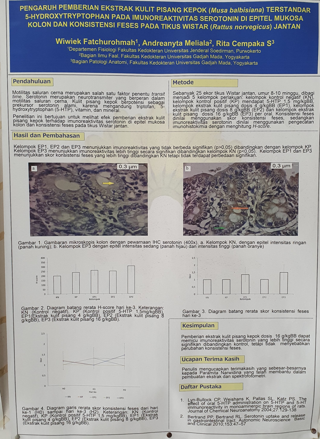 Poster Penelitian – Departemen Fisiologi